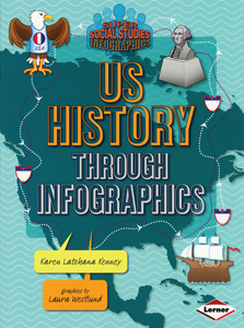 U.S. HISTORY THROUGH INFOGRAPHICS - Center for Learning